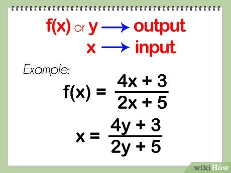 How To Find The Inverse Of A Function 4 Steps With Pictures