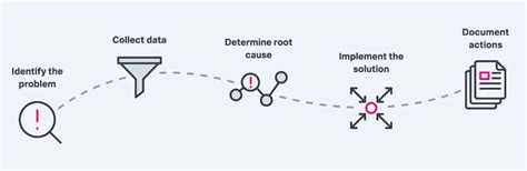 How To Use Cve Vulnerability Database In Devsecops Certified
