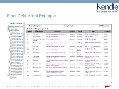 Ppt Definexml Generation Process At Kendle Definedoctm Presentation