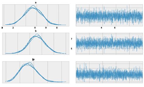 Introduction To Bayesian Modeling With PyMC