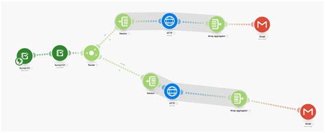Survey123 Make Scenario Formerly Integromat Repo Esri Community