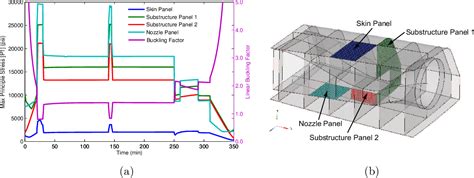 Figure 1 2 From Design Of Thermal Structures Using Topology Optimization Semantic Scholar