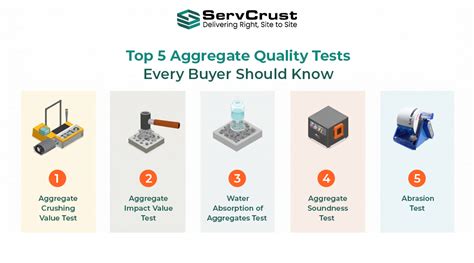 Top Quality Test For Aggregates Ensure Stronger Concrete