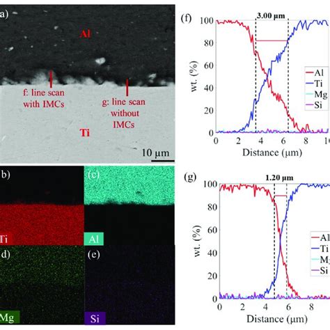 A Sem Picture Of The P 200 C Specimen B E Are The Eds Map Scan Download Scientific Diagram