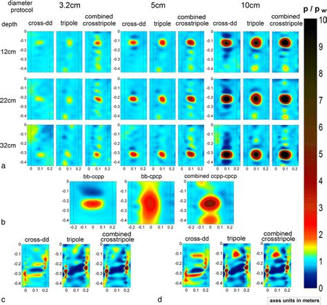 resistivity models of combined arrays compared with the model of each