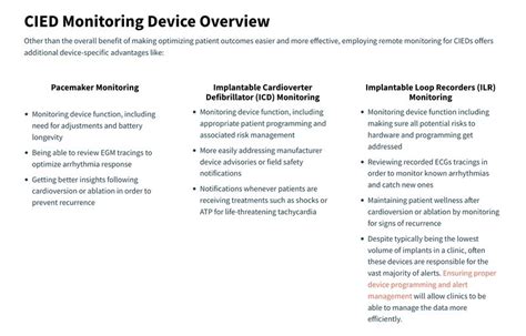 Vector Remote Care On Linkedin Cied Cardiaccare Patientsfirst