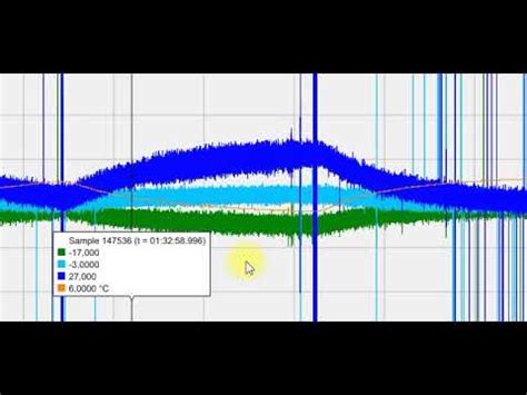 Temperature Compensation For Gyroscope Drift L GD Sensors Arduino Forum