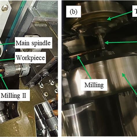 Parallel Asynchronous Orthogonal Turn Milling With Tool Tip Runout
