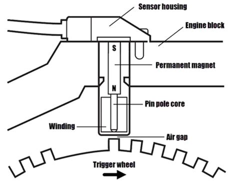 How The Camshaft Position Sensor Work – Innova