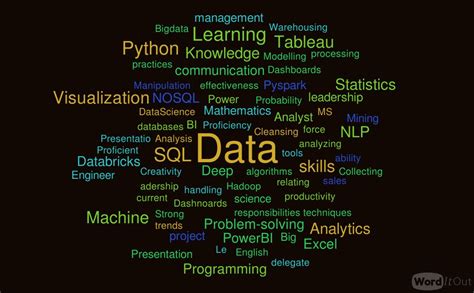 Berchmans Kevin S On Linkedin Dataanalysis Datascience