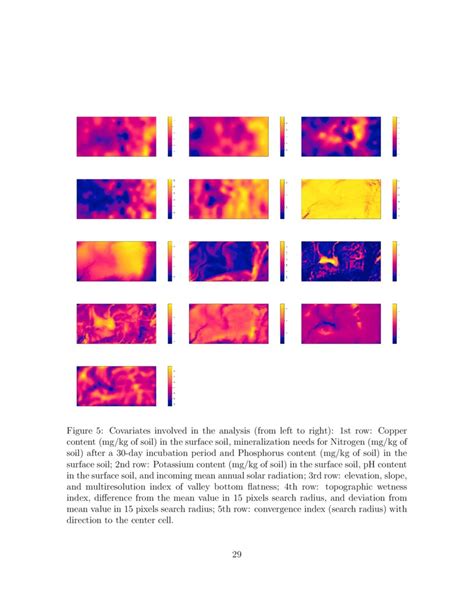 Regularized Estimation For Highly Multivariate Log Gaussian Cox