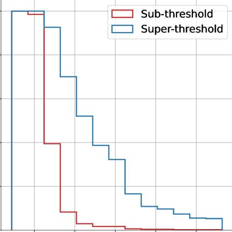Inverse Cumulative Distribution Function Of The Network Snrs The