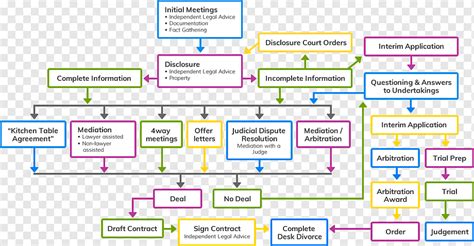 Web Page Line Learning Computer Program Design Text Rectangle