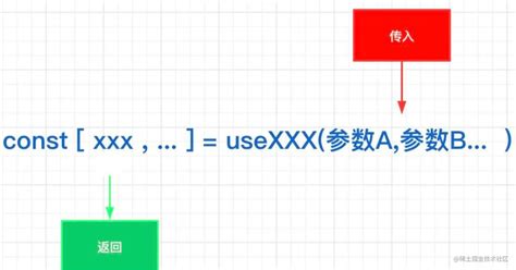 React Hooks 系列之自定义hook什么是自定义hooks？ 自定义hook是来解决什么问题的？ 自定义 掘金