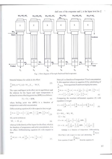 simulation of steady state and dynamic response of multi effect