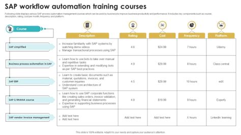 Sap Workflow Automation Training Courses Brochure Pdf Powerpoint