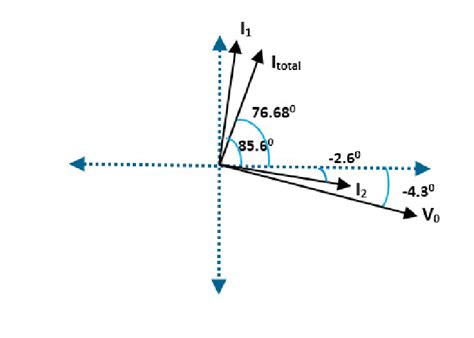 Phasor Diagram Of Output Voltage And Currents Download Scientific Diagram