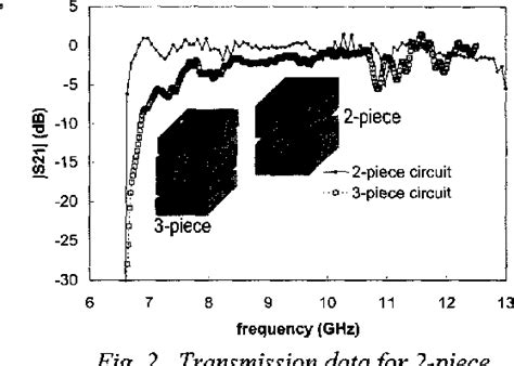 Figure 2 From Development Of A 50 Watt Q Band Mini Twt Semantic Scholar