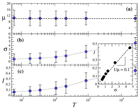 Modeling Wind Speed Statistics Beyond The Weibull Distribution
