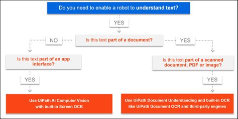 Unstructured Data Analysis With Ai Rpa And Ocr Uipath