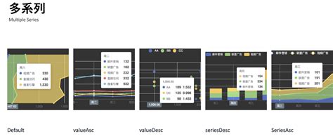Javascript Apache Echarts 5 系列教程（2）视觉设计 个人文章 Segmentfault 思否