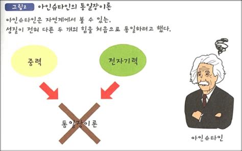 Ii3원자 질량의 기원 35질량의 탄생 351분해와 통합 네이버 블로그