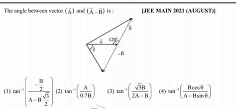 The Angle Between Vector A And A−b Is [jee Main 2021 August ]