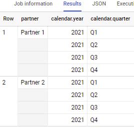 BigQUery Repeating Date Array For A List Of Values Stack Overflow