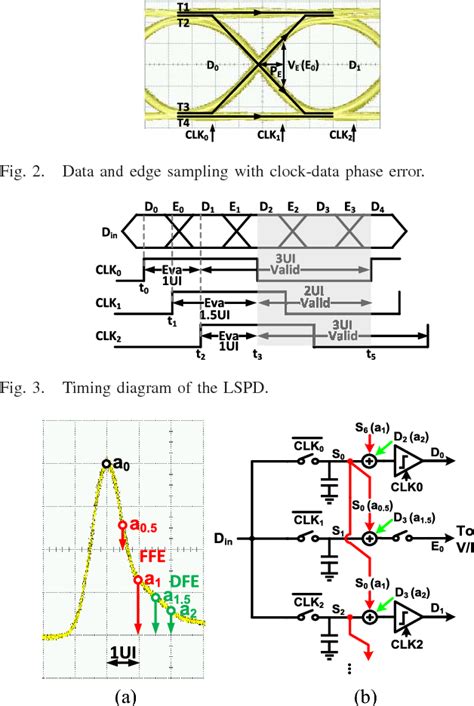 Figure 10 From A 26 Gb S 0 31 Pj Bit Receiver With Linear Sampling