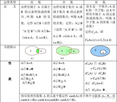所有子集的并集 知乎 所有子集的并集 知乎