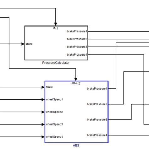 Variability Encoding In Current Practice Download Scientific Diagram