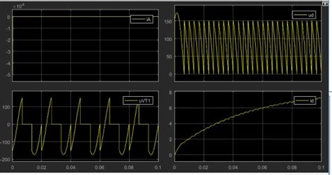 matlab晶闸管整流电路 三相桥式全控整流电路 matlab simulink电力电子电路仿真 好大一只鲸鱼的博客 csdn博客