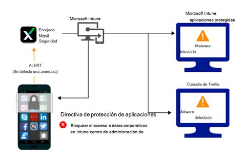 conector de trellix mobile security con intune microsoft intune