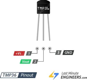 Using TMP Temperature Sensor Arduino Interfacing Guide ARDUINOKIT PROJECT