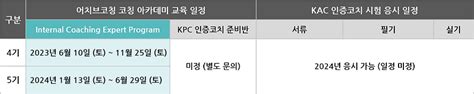 Internal Coaching Expert Program 주 어치브코칭