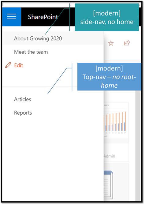 SharePoint Modern UI Less Ready Than You Might Think