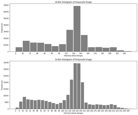 Global Image Features — Object Recognition Lecture
