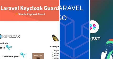 List Authorization Laravel Microservice Curated By Lucas Wuerdig