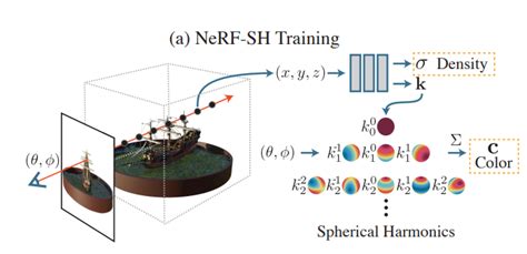 D Gaussian Splatting For Real Time Radiance Field Rendering