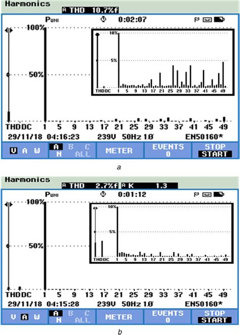 Experimental Results Of A Fft Analysis Of Motor Phase Voltagevaa