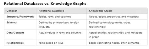 Understanding Linked Data Formats By Angus Addlesee Wallscope Medium