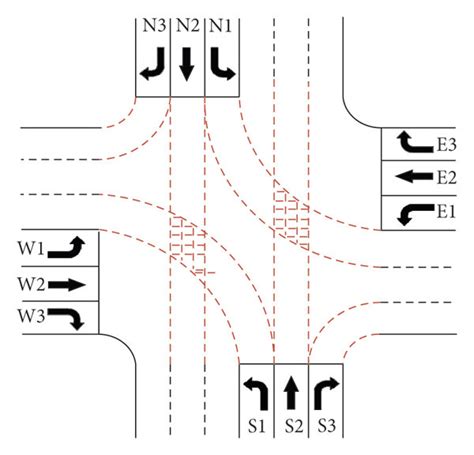 Vehicle Trajectories At A Signalized Intersection A Phase 1 Vehicle