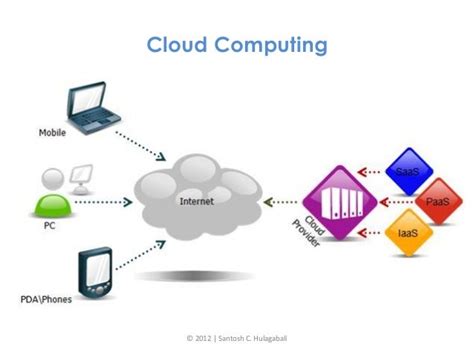 Cloud Computing For Libraries