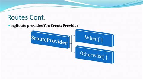 Angular Js Slides PPT