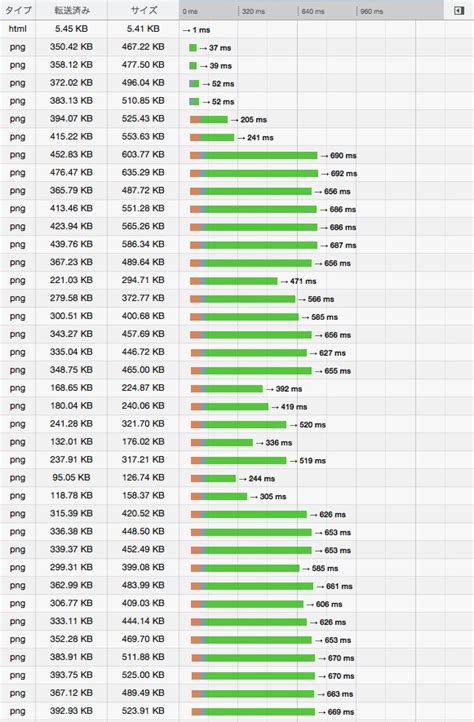 github bootjp h2o docker 2 on h2o and php7 webserver test images