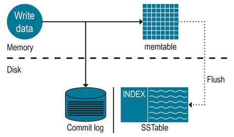 System Design Of Cassandra Today I Am Going To Discuss All Design