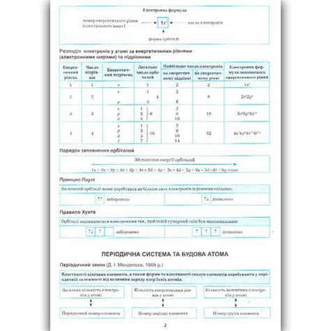 Купить Найкращий довідник Хімія в таблицях і схемах 7 11 класи Авт Євсеєв Р Вид Торсінг цена