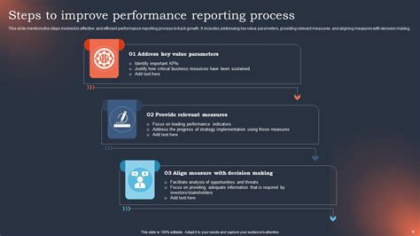 Reporting Process Powerpoint Ppt Template Bundles Ppt Powerpoint