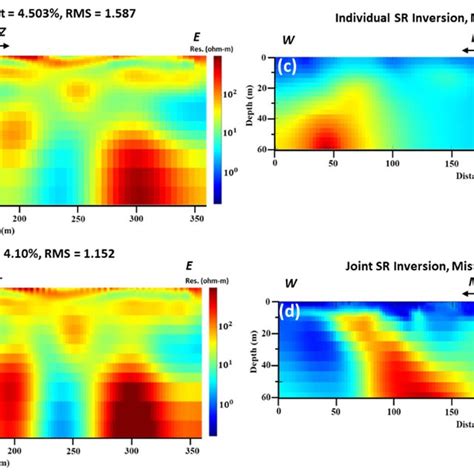Dcr And Sr Inversion Using Global Optimization Method A Single Download Scientific Diagram