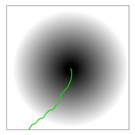 How To Create For Each Point Feature An Euclidian Distance Raster In